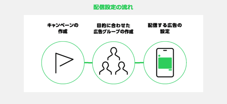 LINEを活用した採用とは？企業が取り組むメリット、始め方を解説 | 株式会社hypex