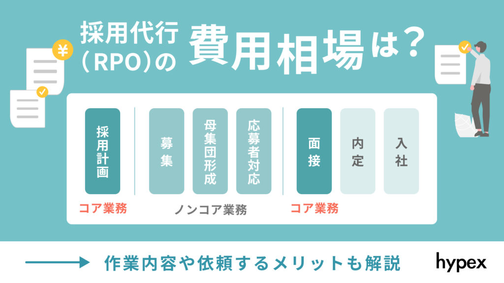 採用代行（RPO）の費用相場は？作業内容や依頼するメリットも解説 | 株式会社hypex