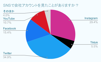 SNS採用支援サービス | 株式会社hypex