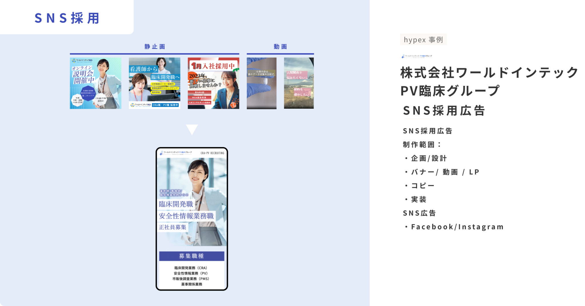 株式会社ワールドインテックPV臨床グループ SNS採用広告 | 株式会社hypex