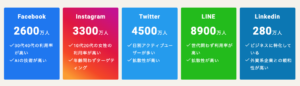 LINEを活用した採用とは？企業が取り組むメリット、始め方を解説 | 株式会社hypex
