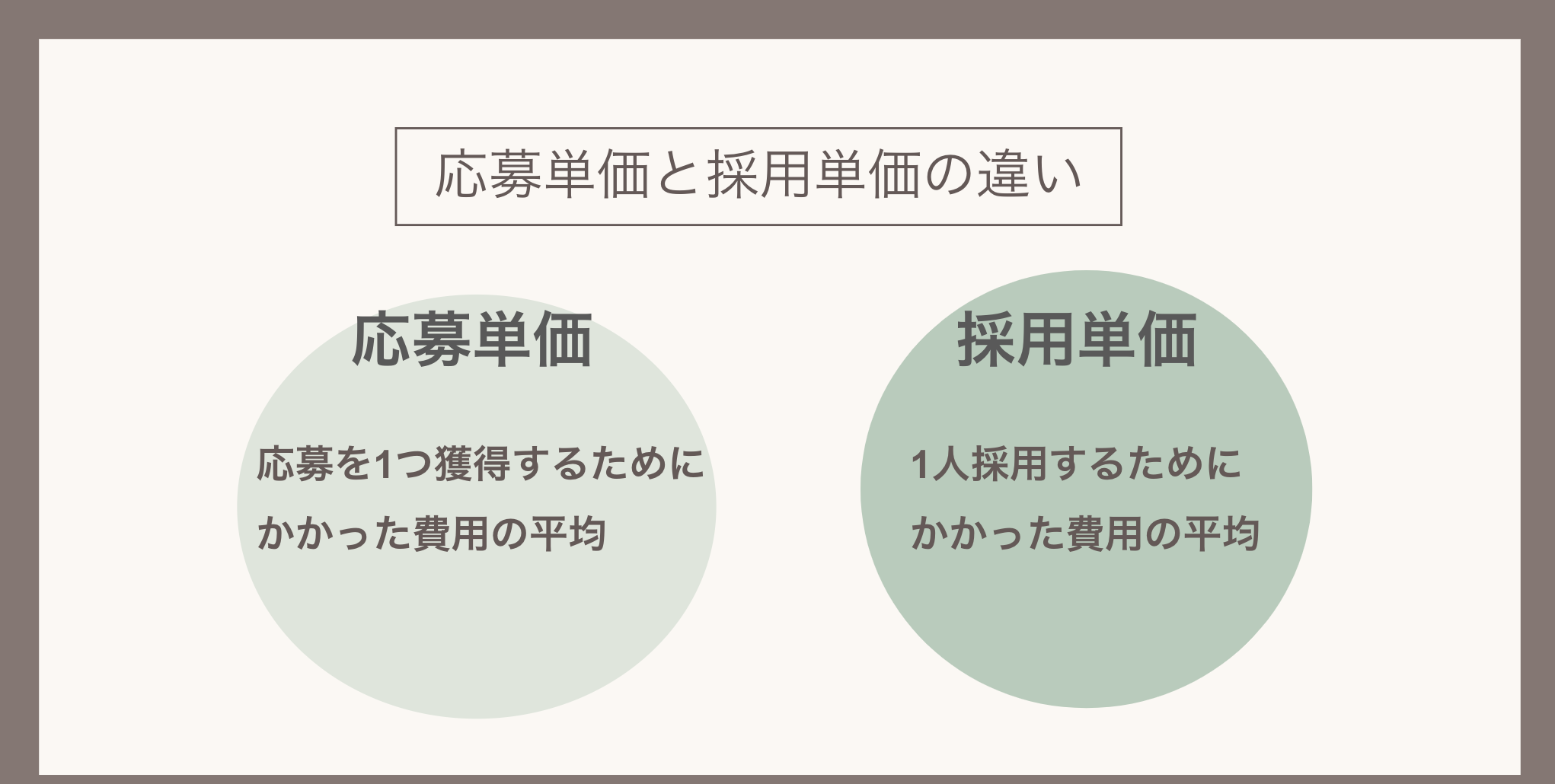 応募単価とは？相場や単価を下げる方法を解説 | 株式会社hypex